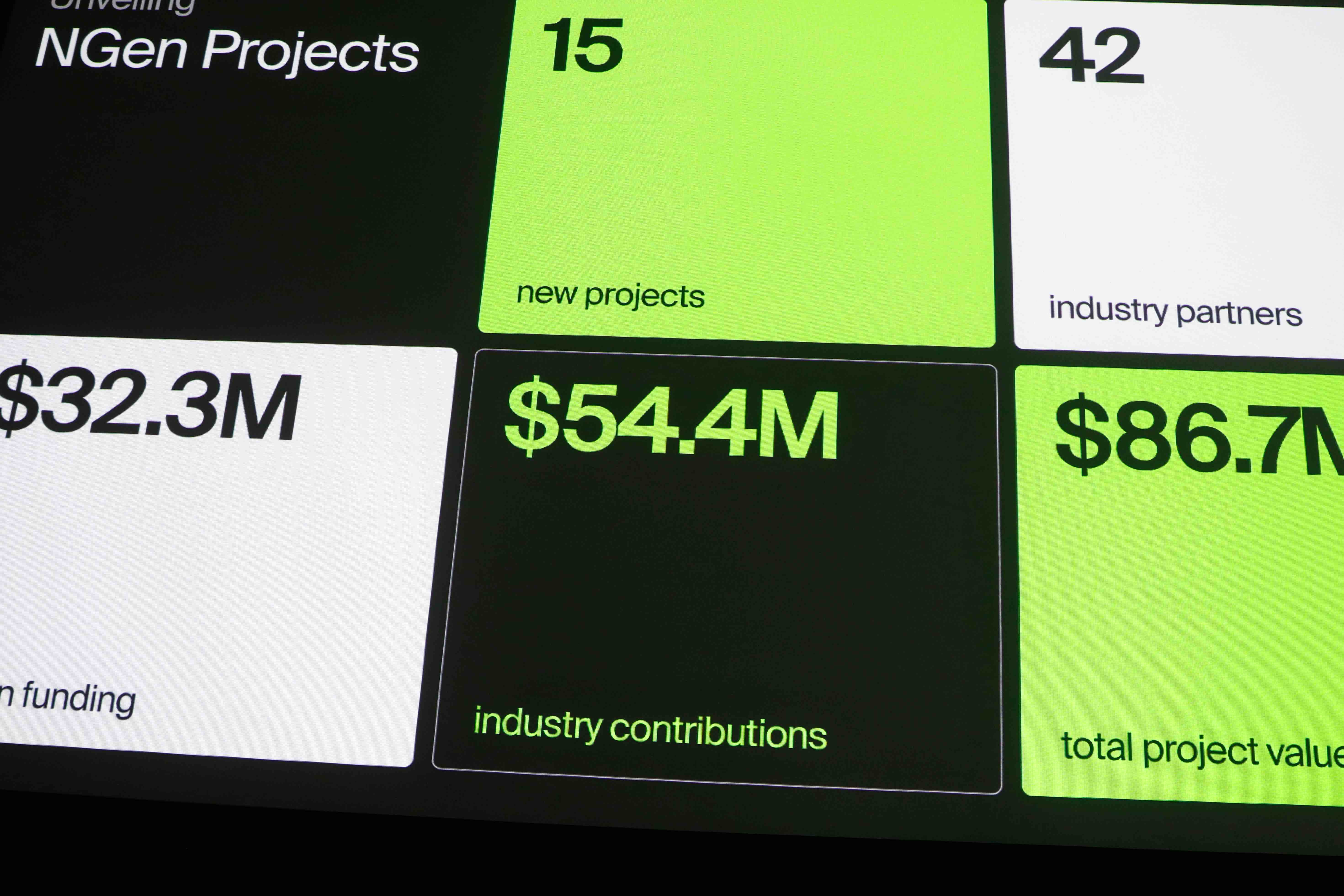 NGen Unveils $86.7 Million in New Advanced Manufacturing Projects